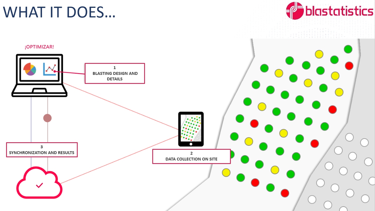 SOFT-BLAST *software in blasting*